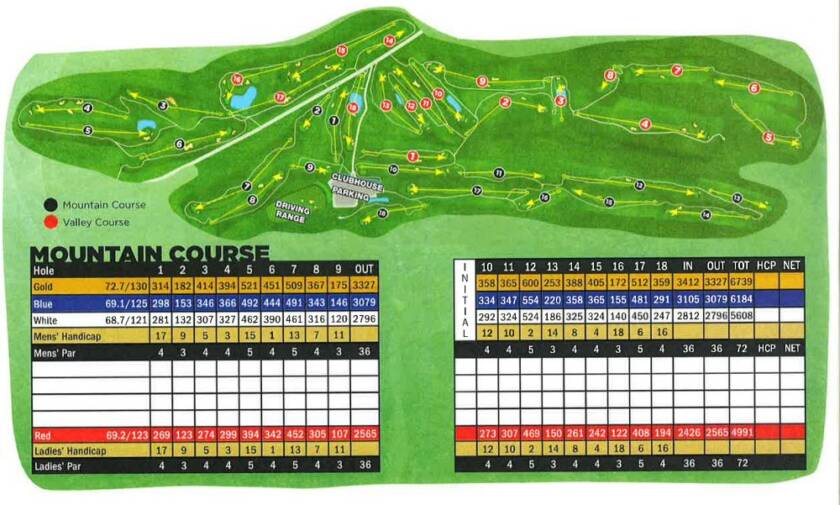 Our Courses - Mountain Valley